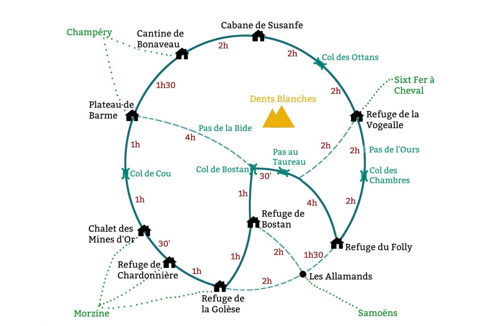Étapes du Tour des Dents Blanches: carte, dénivelé et infos détaillées